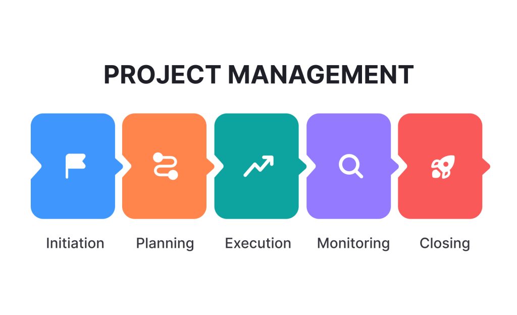 Project Management - Cyber Communications NA